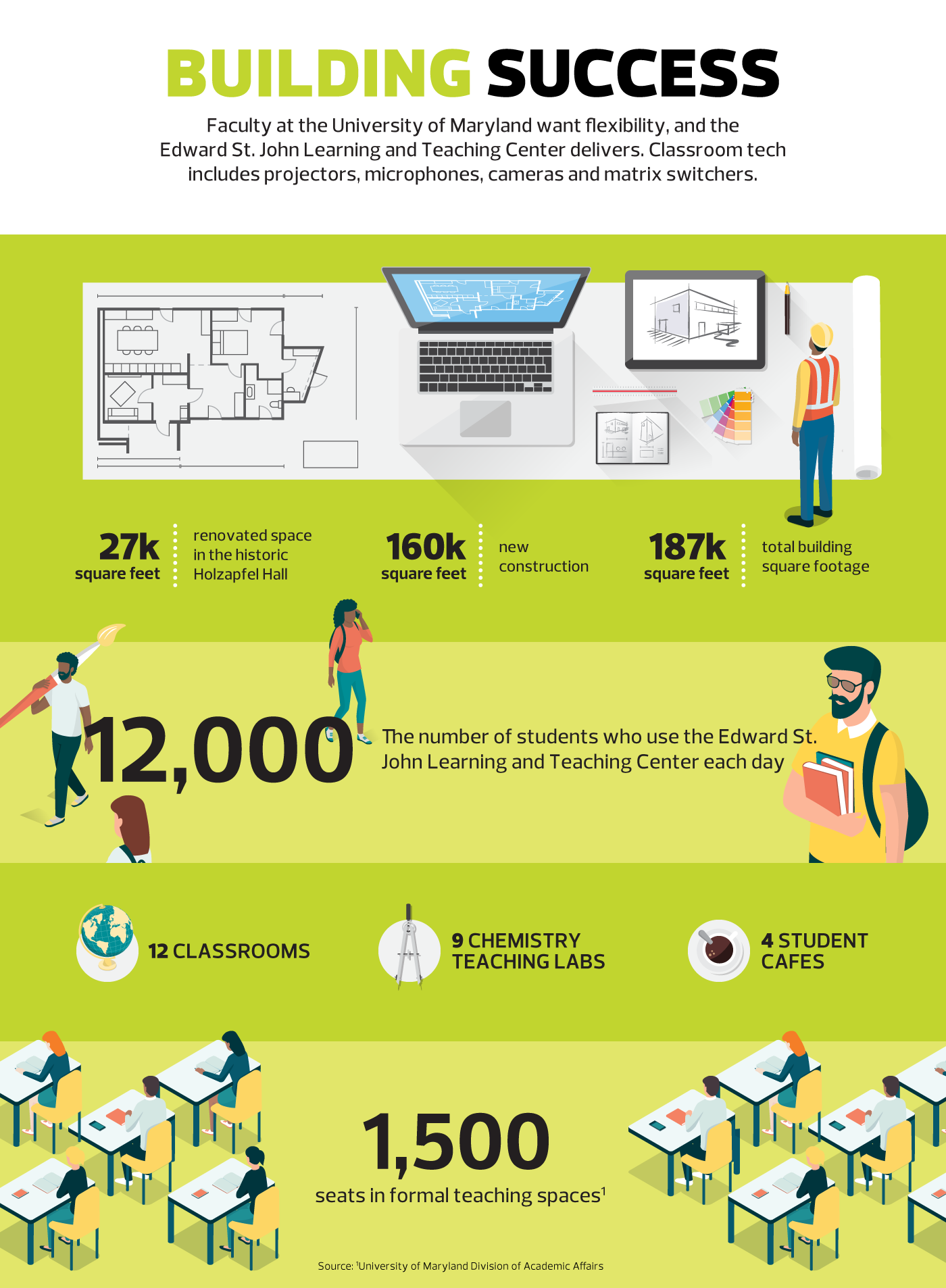 Active-Learning Buildings Showcase New Teaching Philosophies – Edward ...